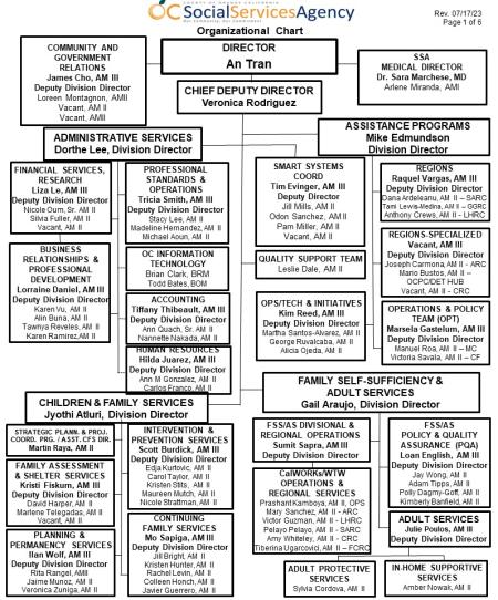 SSA Organizational Chart | County of Orange Social Services Agency