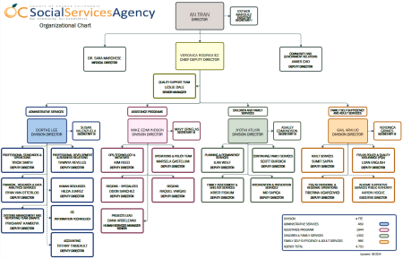 SSA Organizational Chart | County of Orange Social Services Agency